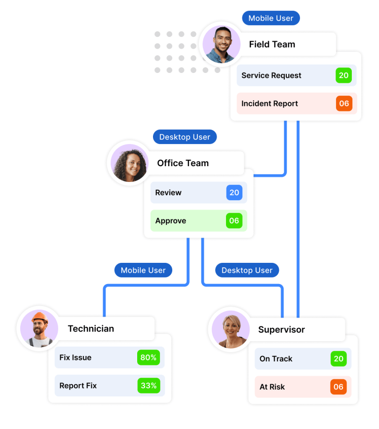 Understanding Streamlining Workflow: Definition and Benefits